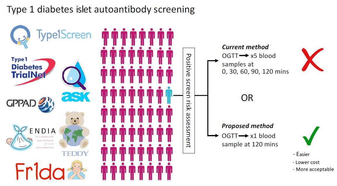 T1D risk with one blood test – Type1Screen